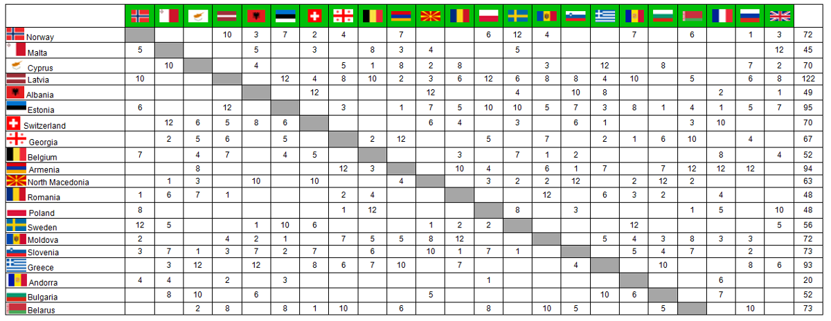 17 | Junior Eurovision Song Contest Wiki | Fandom