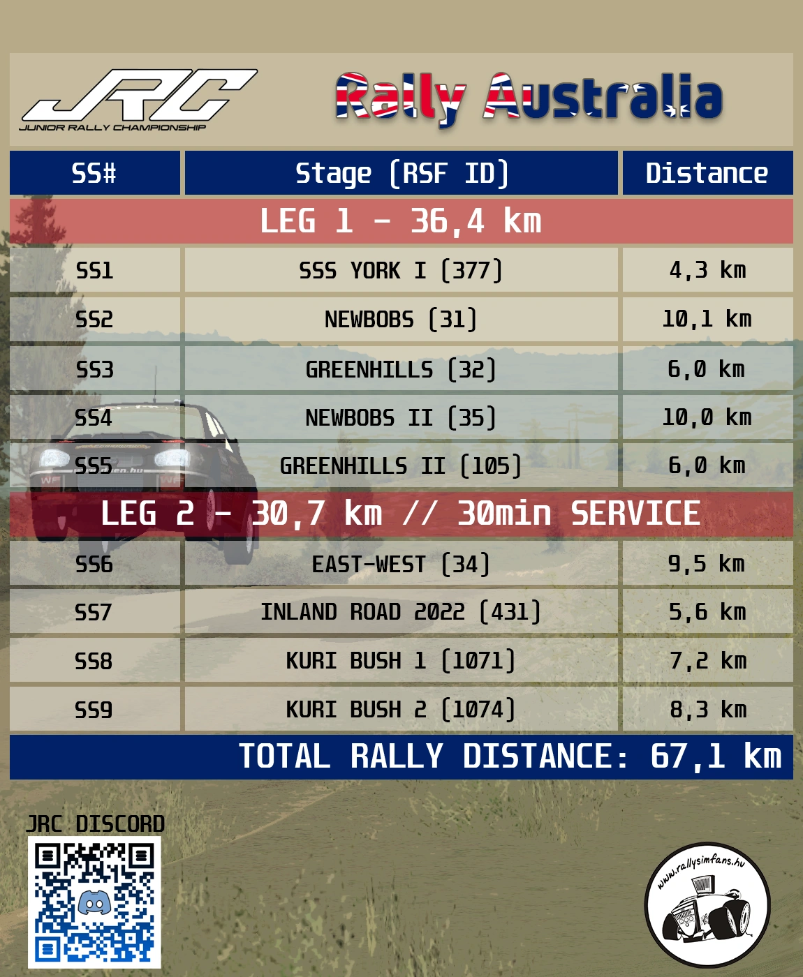 Rally Australia (RBR Season 3) | Junior Rally Championship Wiki | Fandom