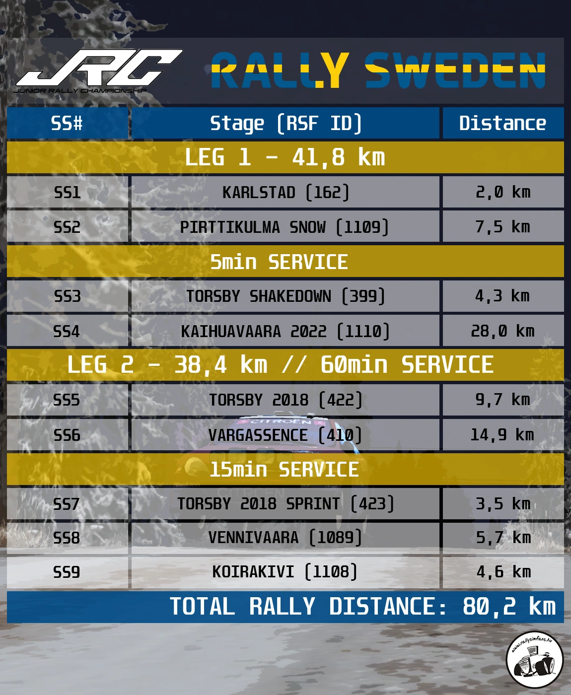 Rally Sweden (RBR Season 3) | Junior Rally Championship Wiki | Fandom