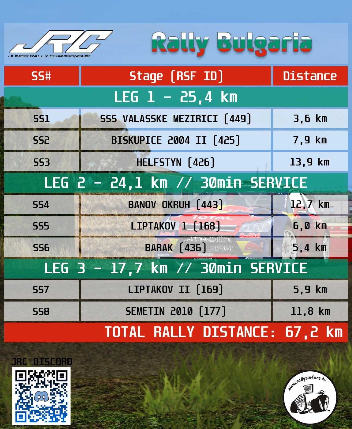 Rally Bulgaria (RBR Season 3) | Junior Rally Championship Wiki | Fandom