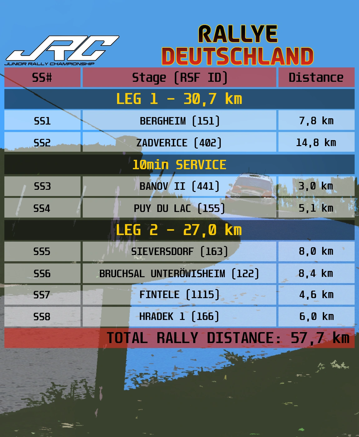 Rallye Deutschland (RBR Season 3) | Junior Rally Championship Wiki | Fandom