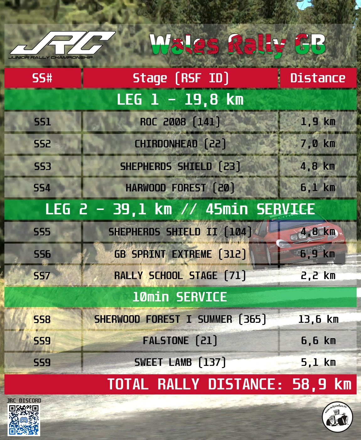 Wales Rally GB (RBR Season 3) | Junior Rally Championship Wiki | Fandom