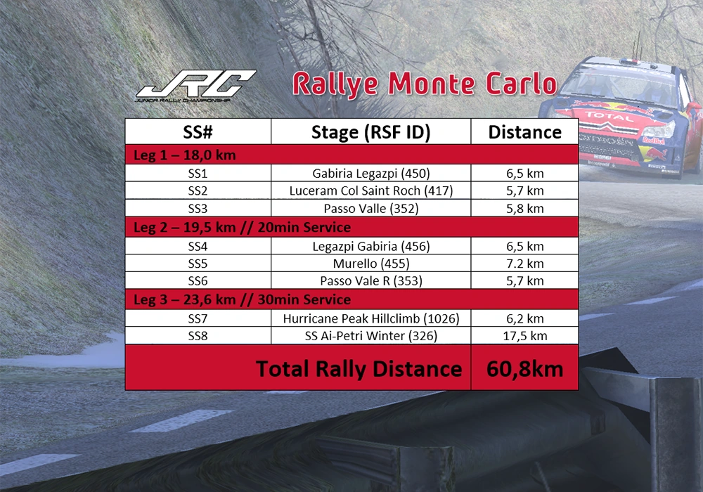 Rallye Monte-Carlo (RBR Season 3) | Junior Rally Championship Wiki | Fandom