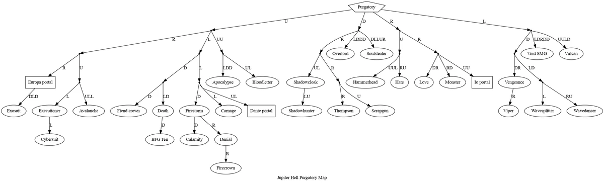 Purgatory | Jupiter Hell Wiki | Fandom