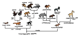 Multituberculates | Jurassic Impact Wiki | Fandom