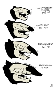 Multituberculates | Jurassic Impact Wiki | Fandom