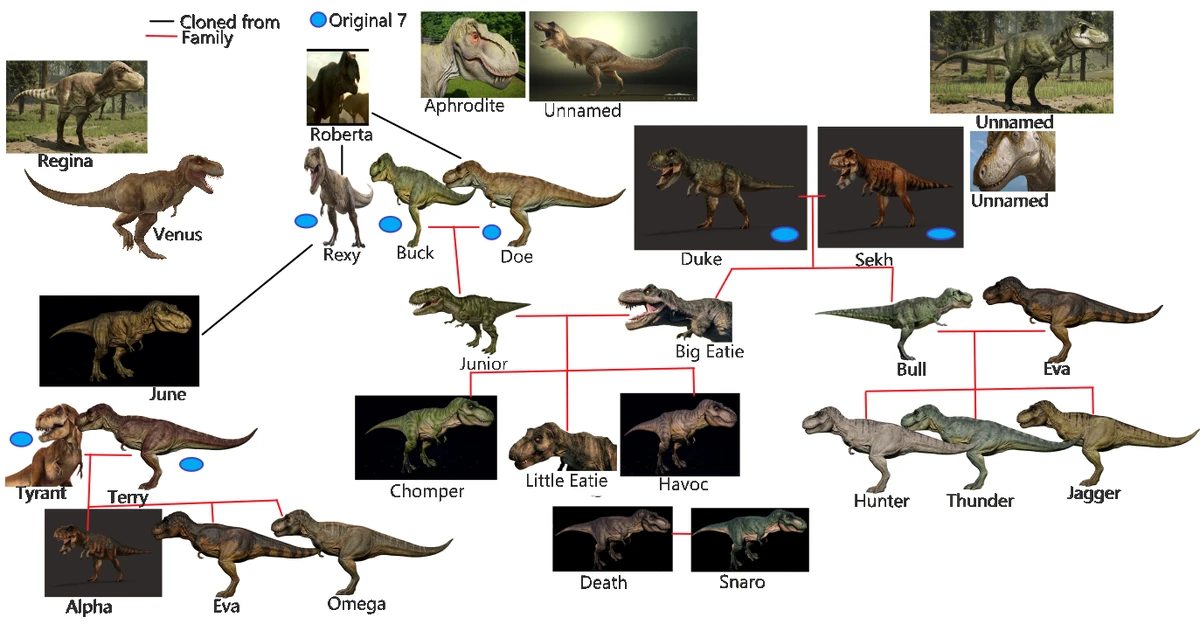 Tyrannosaurus Rex | World of Raptors wiki | Fandom