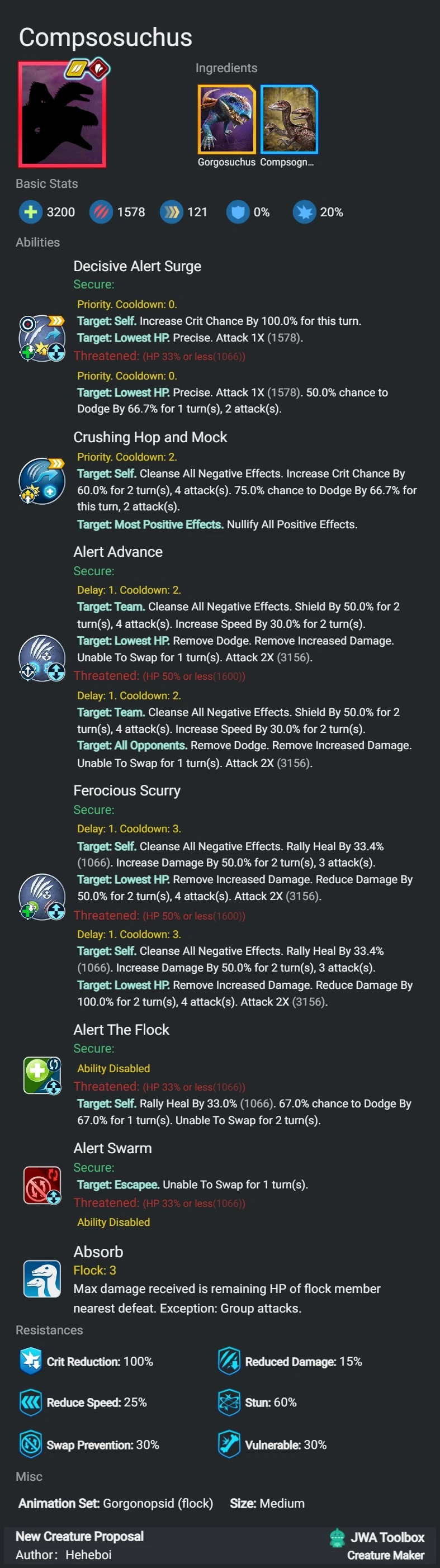 Compsosuchus | Jurassic World Alive Ideas Wiki | Fandom