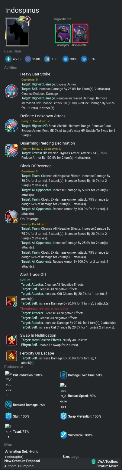 Indospinus | Jurassic World Alive Ideas Wiki | Fandom