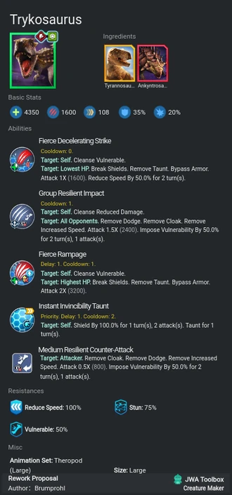 Trykosaurus (Brumprohl Edition) | Jurassic World Alive Ideas Wiki | Fandom