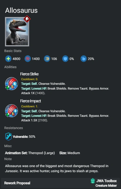 Allosaurus (Minhthi092011 Edition) | Jurassic World Alive Ideas Wiki ...