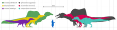 Suchomimus | Jurassic Park Institute Wiki | Fandom
