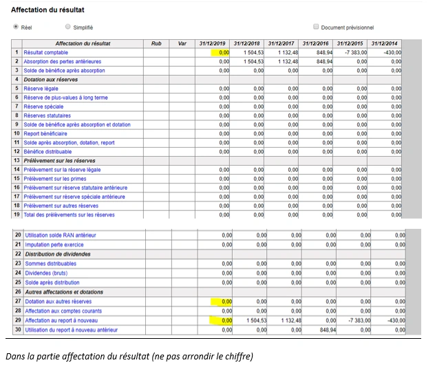 Tableau financier | Wiki Juridique annuel | Fandom