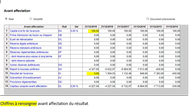 Tableau financier | Wiki Juridique annuel | Fandom