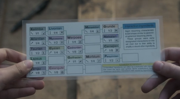 List of ingredients | Just Add Magic Wiki | Fandom