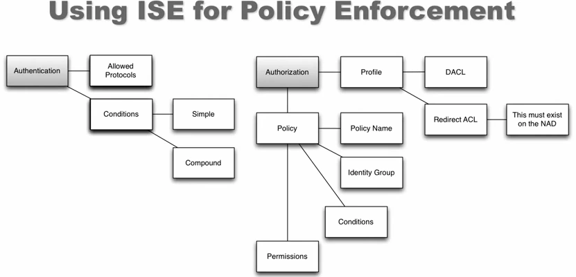 ISE | Justdoit Wiki | Fandom