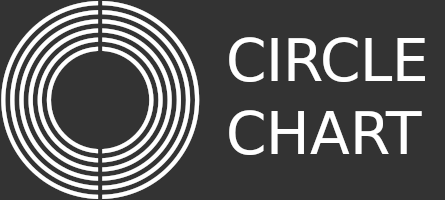 Circle Chart | Wiki K-pop | Fandom