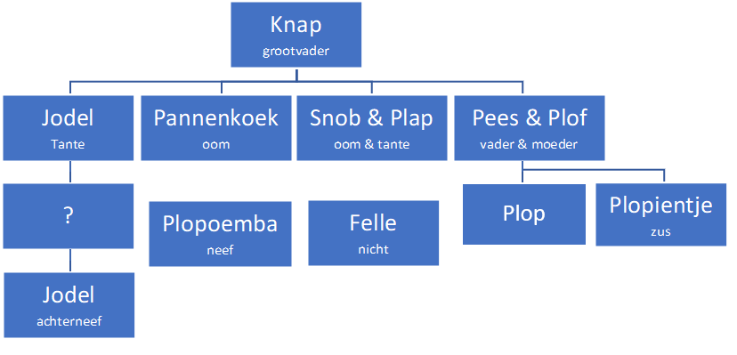 Kabouter Plop | Kabouter Plop wiki | Fandom