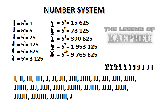 Numbers | The Legend of Kaepheu Wikia | Fandom