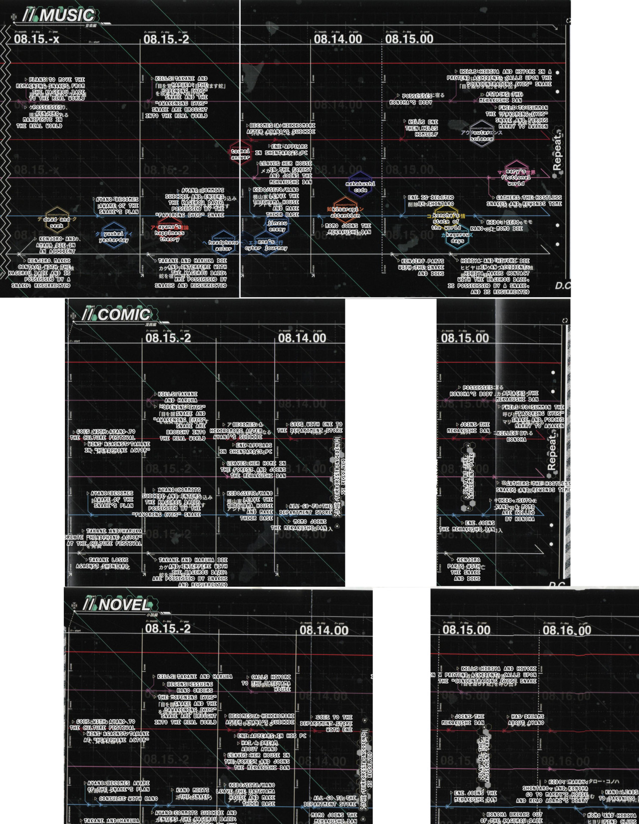 Discuss Everything About Kagerou Project Wiki Fandom