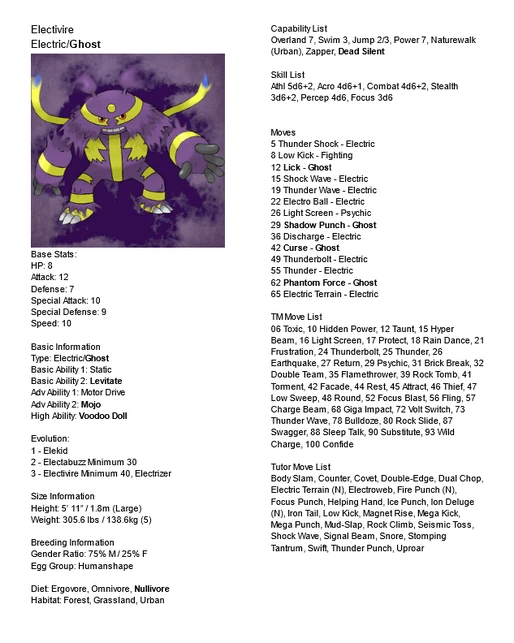 Elekid Line(Electric/Ghost) | Kairos Isles PTU Wiki | Fandom