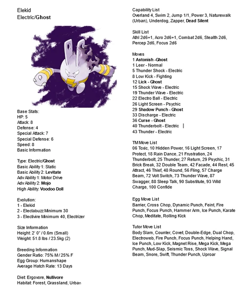 Elekid Line(Electric/Ghost) | Kairos Isles PTU Wiki | Fandom