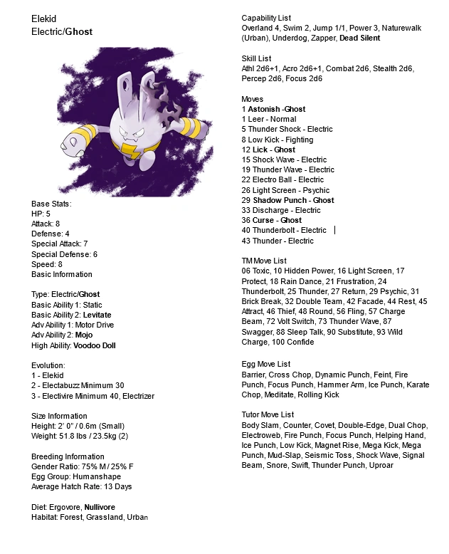 Category:Pokémon | Kairos Isles PTU Wiki | Fandom