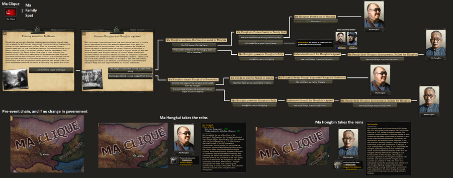 Ma Cliquepaths The Kaiserreich Wiki Fandom