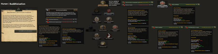 Hunan Cliquepaths The Kaiserreich Wiki Fandom