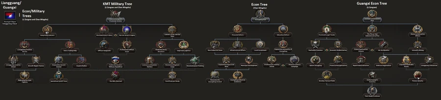 Liangguang Clique/Paths | The Kaiserreich Wiki | Fandom