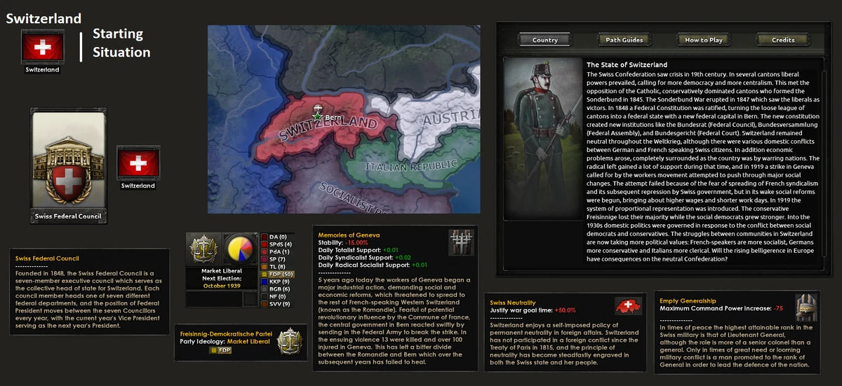Switzerland/Paths | The Kaiserreich Wiki | Fandom