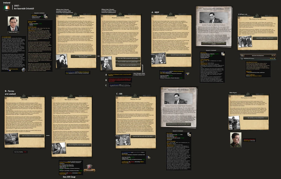 Ireland/Paths | The Kaiserreich Wiki | Fandom