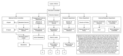 New Labour Association | The Kaiserreich Wiki | Fandom