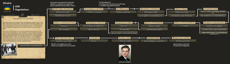 Ukrainian State/Paths | The Kaiserreich Wiki | Fandom
