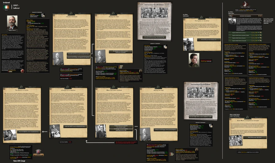 Ireland/Paths | The Kaiserreich Wiki | Fandom