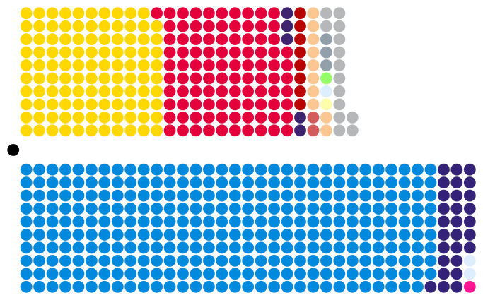 1919 United Kingdom General Election | The Kaiserreich Wiki | Fandom