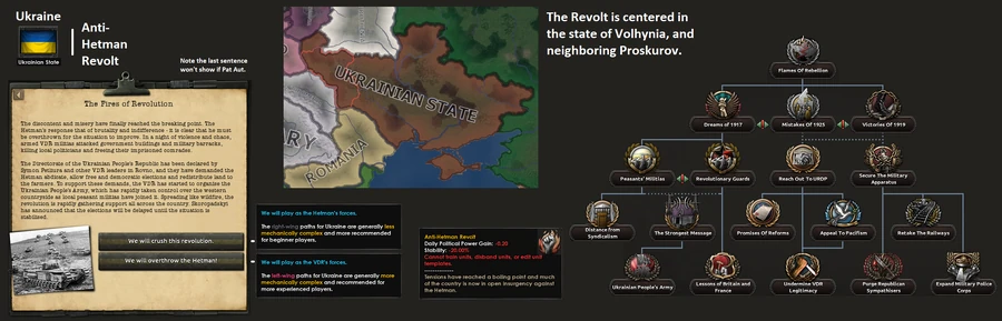 Ukrainian State/Paths | The Kaiserreich Wiki | Fandom