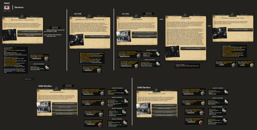 Empire of Japan/Paths | The Kaiserreich Wiki | Fandom