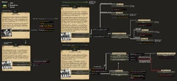 Ukrainian State/Paths | The Kaiserreich Wiki | Fandom