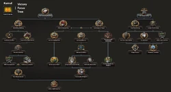 Kumul Khanate/Paths | The Kaiserreich Wiki | Fandom
