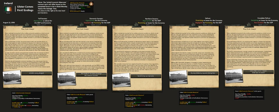 Ireland/Paths | The Kaiserreich Wiki | Fandom