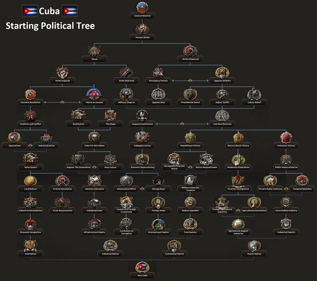 Cuba/Paths | The Kaiserreich Wiki | Fandom