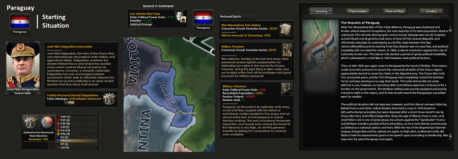 Paraguay/Paths | The Kaiserreich Wiki | Fandom