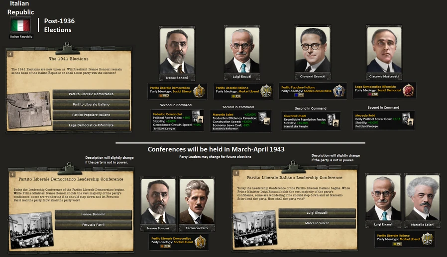 Italian Republic/Paths | The Kaiserreich Wiki | Fandom