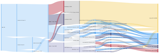 United States of America/Paths | The Kaiserreich Wiki | Fandom