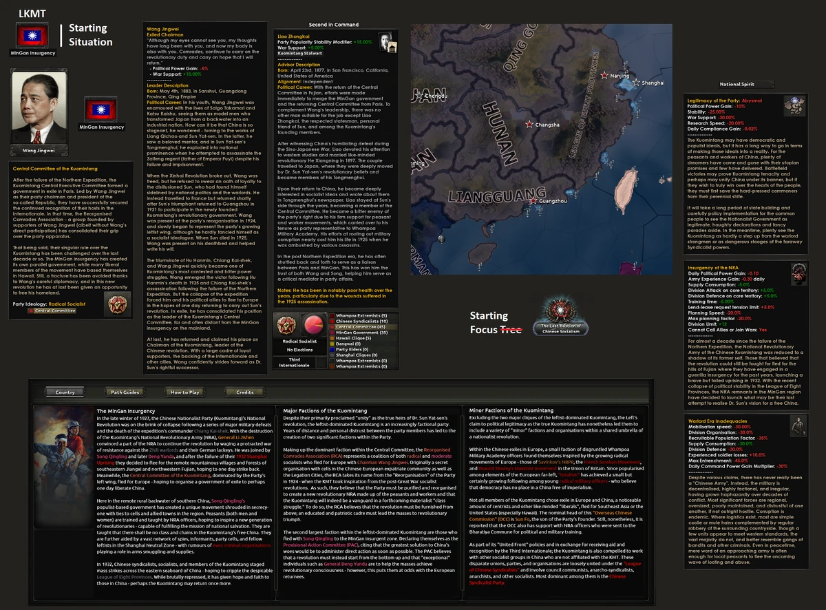 MinGan Insurgent Zone/Paths | The Kaiserreich Wiki | Fandom