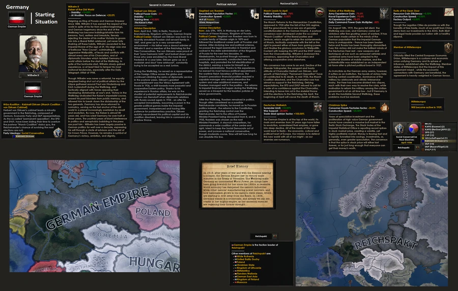 German Empire/Paths | The Kaiserreich Wiki | Fandom