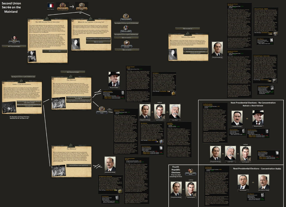 French Republic/Paths | The Kaiserreich Wiki | Fandom