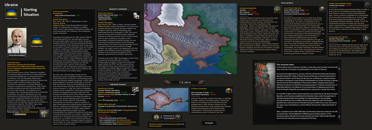 Ukrainian State/Paths | The Kaiserreich Wiki | Fandom