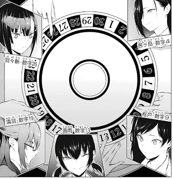 Chicken Circle | Kakegurui Wikia | Fandom